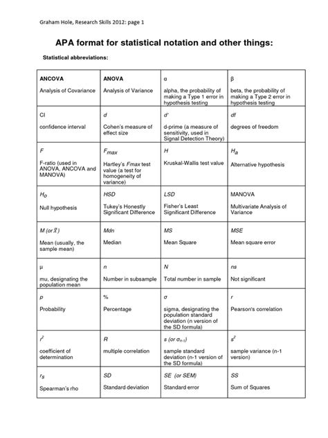 Apa Format For Statistical Notation And Other Things Pdf Standard