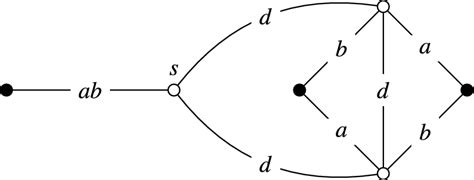 model m propositional variable p is true in black states download