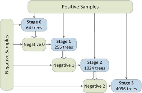 Figure 1 From An Occlusion Robust Feature Selection Framework In