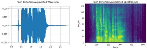 Speech Emotion Recognition Based On Parallel Cnn Attention Networks With Multi Fold Data