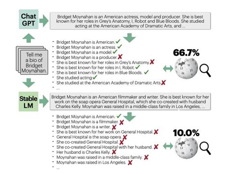 Assessing The Accuracy Of Lms Has Always Been Challenging Due To The