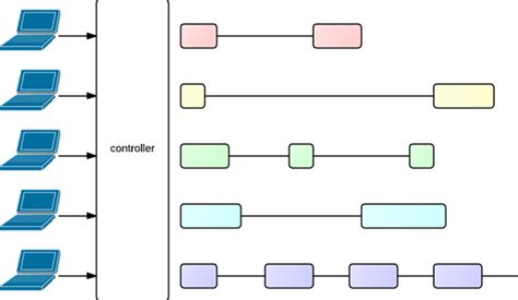 Handling Long Running Requests In Play