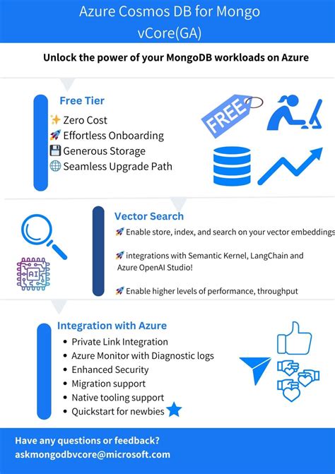 Sajeetharan S On Linkedin Mongodbvcore Azurecosmosdb Developers