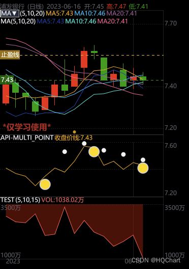 Hqchart使用教程30 K线图如何对接第3方数据37 如何绘制圆点