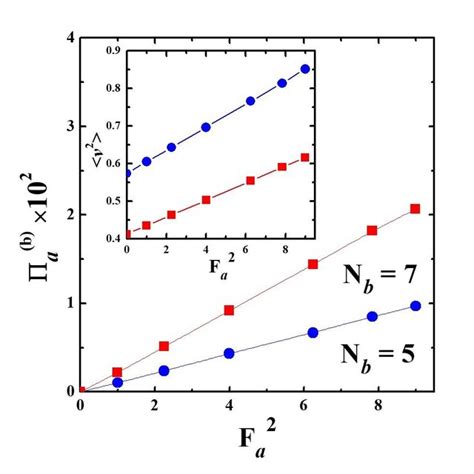 Construction Of Linker Library A Eaaak And Ggggs Linker Sequences Can Download Scientific