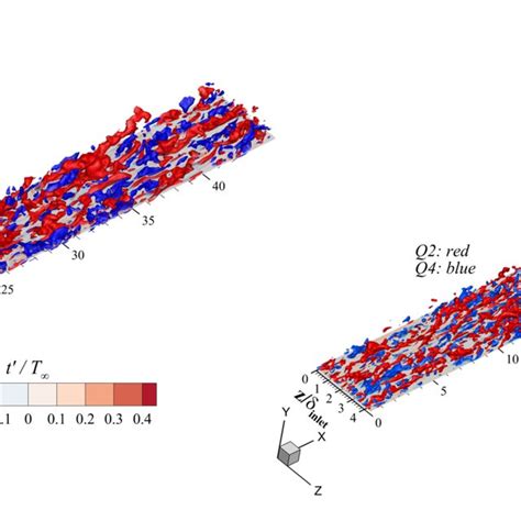 Conditional Sampling In Incompressible And Compressible Flows Via Dns Download Scientific