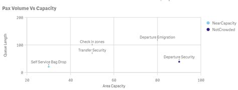 Scatter Plot Color By Dimension Not Working As Exp Qlik Community