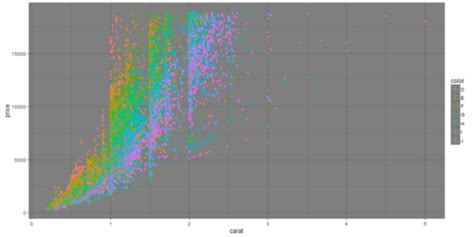 Ggplot2 Themes Examples R Bloggers