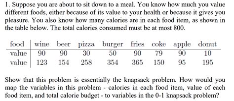 Solved Implement The Given Scenario Using Branch And Bound