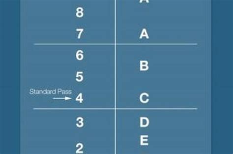 gcse 2024 grade boundaries for aqa edexcel ocr wjec ccea what you need to pass