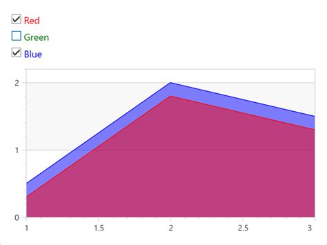 How To Customize Chart Titles Wpf Controls Devexpress Documentation