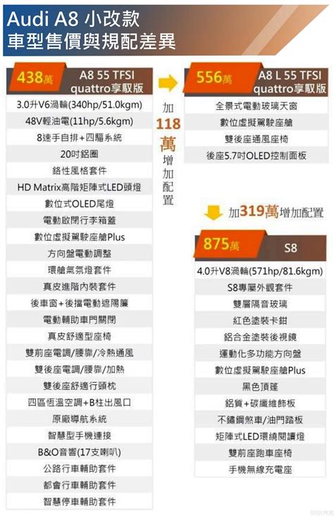 奧迪a8小改款正式上市 3車型438萬起！ 8891新車