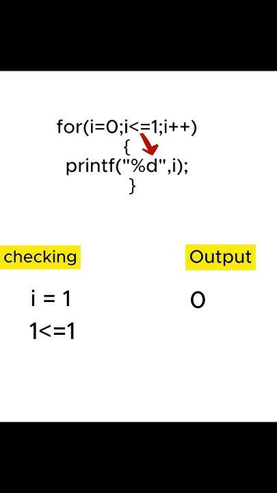 C Programming Tutorial For Loop In C Easy To Learn Shortsvideo