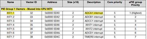 Tms320f28379d About Pie Interrupt Vectors C2000™︎ 微控制器论坛 C2000 微控制