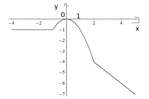 Постройте график функции Y F X где 1 если 4 ≤ х