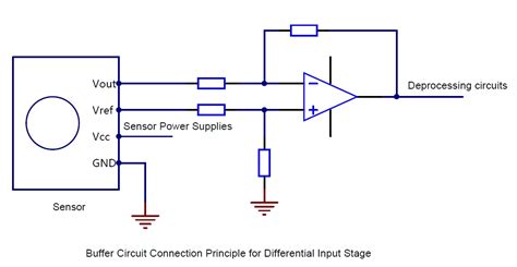 Regarding The Effects Of Different Vref Connections On The Output