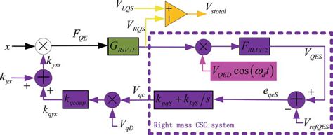 Dual Mass Mems Gyroscope Structure Design And Electrostatic