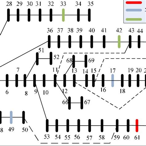 Ieee 69 Bus Test System Download Scientific Diagram