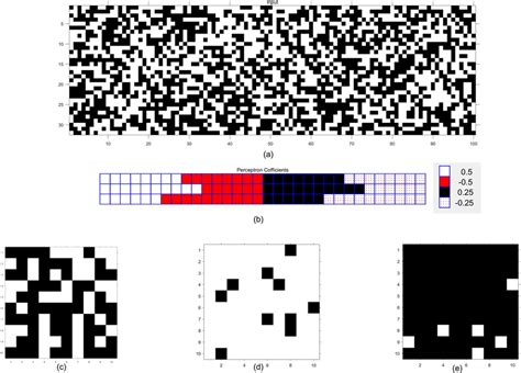 Inputs Weights And Outputs Of Three Perceptrons Denoted A B And C Download Scientific
