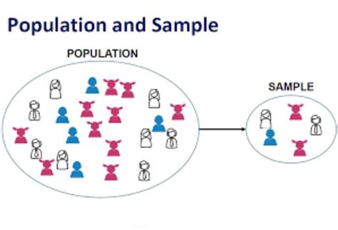 Alka Pandey On Linkedin Data Statistics Dataanalysis Datascience
