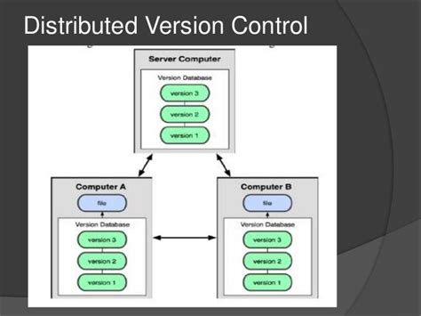 scm source control management git basic