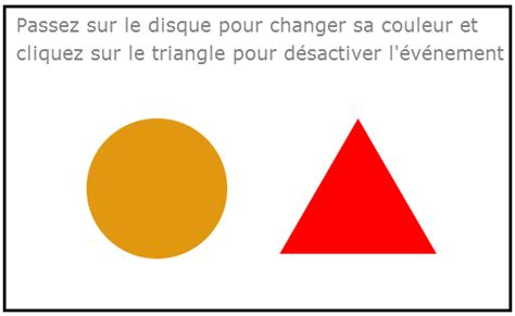 Tutoriel Piloter Canvas Avec Kineticjs