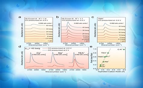学术科研 清华大学