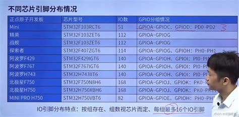 Stm32 Hal库开发——入门篇（1）stm32 Hal库 Csdn Csdn博客