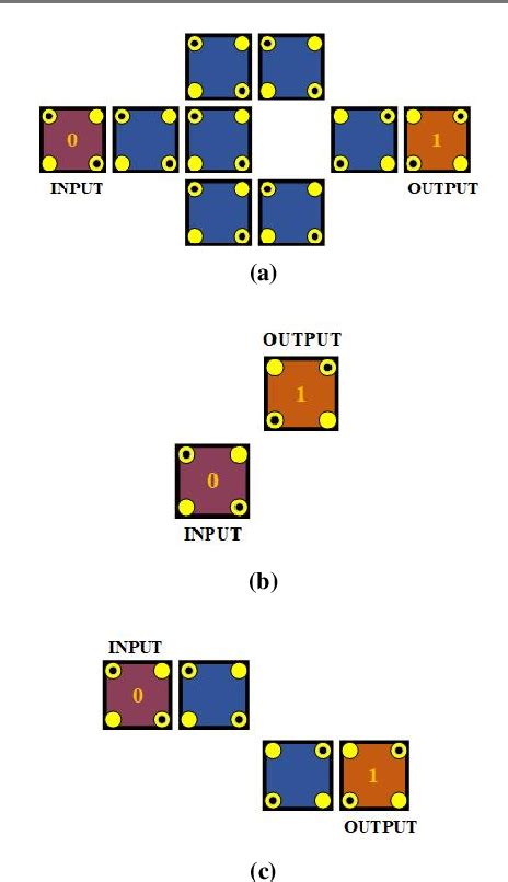 Figure 1 From Design And Energy Estimation Of Qca Based Simple Data