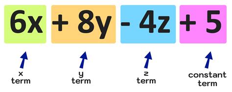 Combining Like Terms ExplainedExamples Worksheet Included Mashup Math