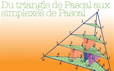 Du Triangle De Pascal Aux Simplexes De Pascal Accromath