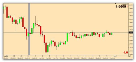 Local Time Forex Signal Providers General MQL Programming Forum