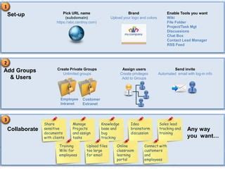 Centroy Online Team Collaboration PPT