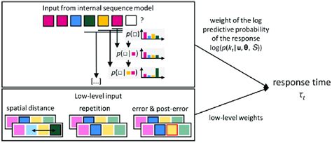 Modeling Strategy We Adopted A Model Based Approach Fitting The Download Scientific Diagram