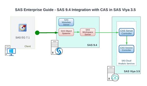 Sas Enterprise Guide Welcome To Sas Viya