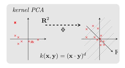Pgfplots Draw Tikz Plot With Dashed And Curved Lines Tex Latex Stack Exchange