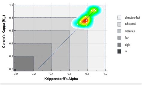 Correlation between the reliability measures ρ p