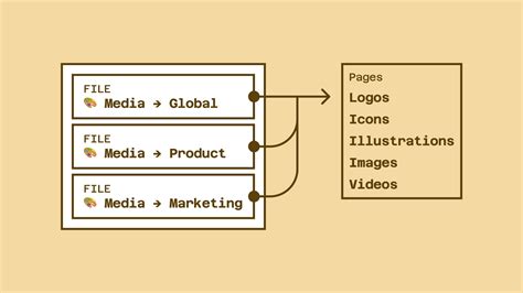 building components for consumption not complexity part 1 website