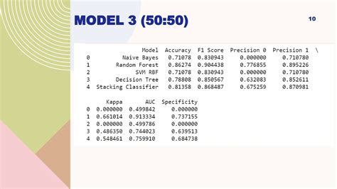 Credit Scoring Machine Learning Model In Python Pptx