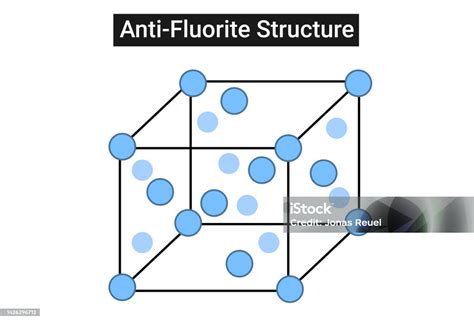 Chemical Structure Of Antifluorite Stock Illustration Download Image Now Addiction Atom