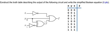 Solved Construct The Truth Table Describing The Output Of