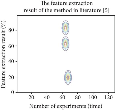 The Feature Extraction Result Of The Method In Literature 5 Download Scientific Diagram
