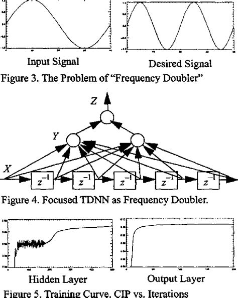 figure 4 from training mlps layer by layer with the information