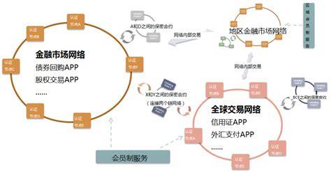 怎样理解hyperledger超级账本技术 互联网科技 亿速云