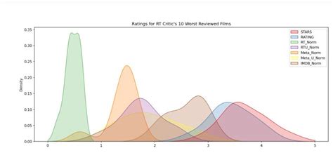 Prajwal Mh On Linkedin Matplotlib Seaborn Numpy Pandas Python Analysis Data People