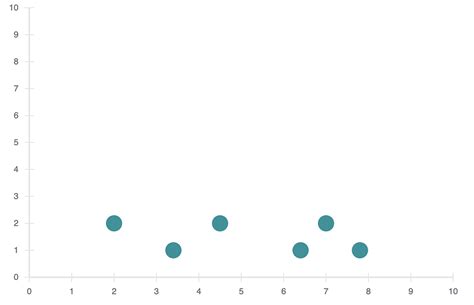 lightweight skeleton loading states for your javascript data