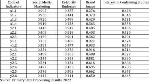 Discriminant Validity Test Results Download Scientific Diagram