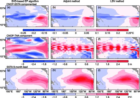 Cnop Patterns And Corresponding Ssta Evolutions Obtained By The