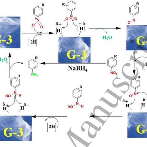 A Time Dependent Plot For The Hydrolysis Of Nabh4 Catalyzed By G 1