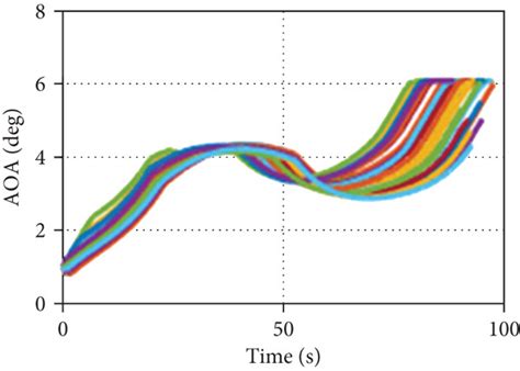 Onboard Trajectory Generation Of Hypersonic Morphing Aircraft Zhang 2021 International